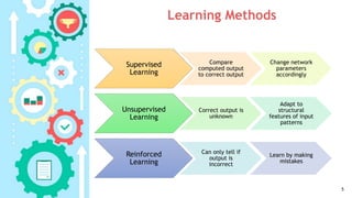 01 Introduction to Machine Learning | PPT