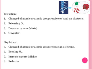 01 INTRODUCTION OF ELECTROCHEMISTRY.pptx