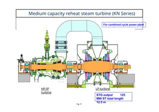 01_Introduction of Fuji standard steam turbine series.pptx