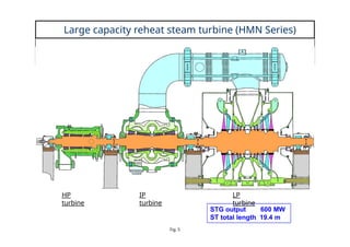 01_Introduction of Fuji standard steam turbine series.pptx