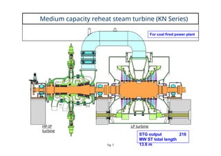 01_Introduction of Fuji standard steam turbine series.pptx