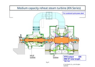 01_Introduction of Fuji standard steam turbine series.pptx