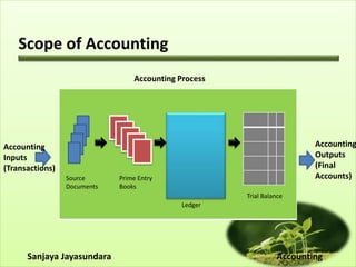 Introduction to accounting | PPT