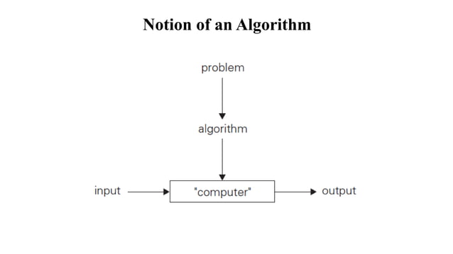 Introduction To Algorithm Design And Analysispdf 4022