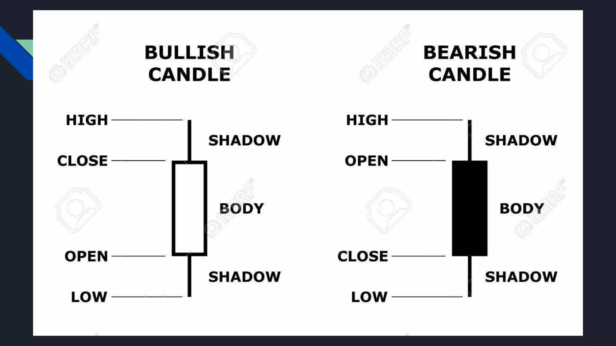 01 Introduction to Candlestick Charts.pptx