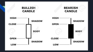 01 Introduction to Candlestick Charts.pptx