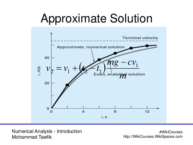Introduction to Numerical Analysis