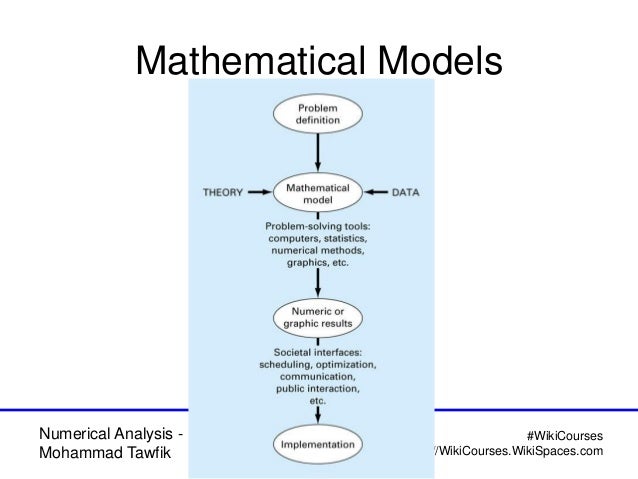 Introduction to Numerical Analysis