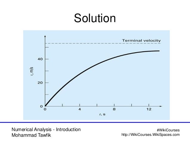 Introduction to Numerical Analysis