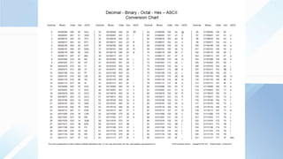 01_Introduction to Computer Programming.pptx