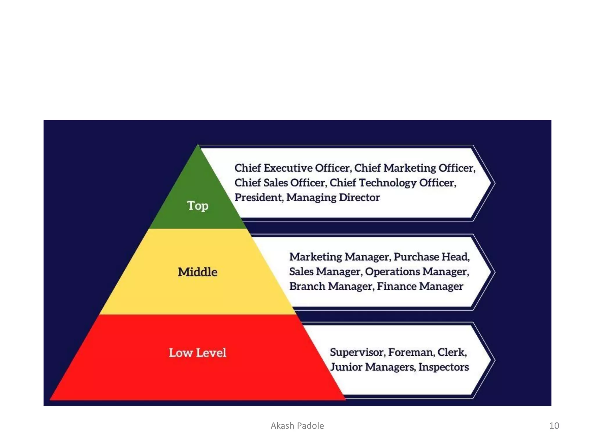01 Introduction to Construction Management | PDF