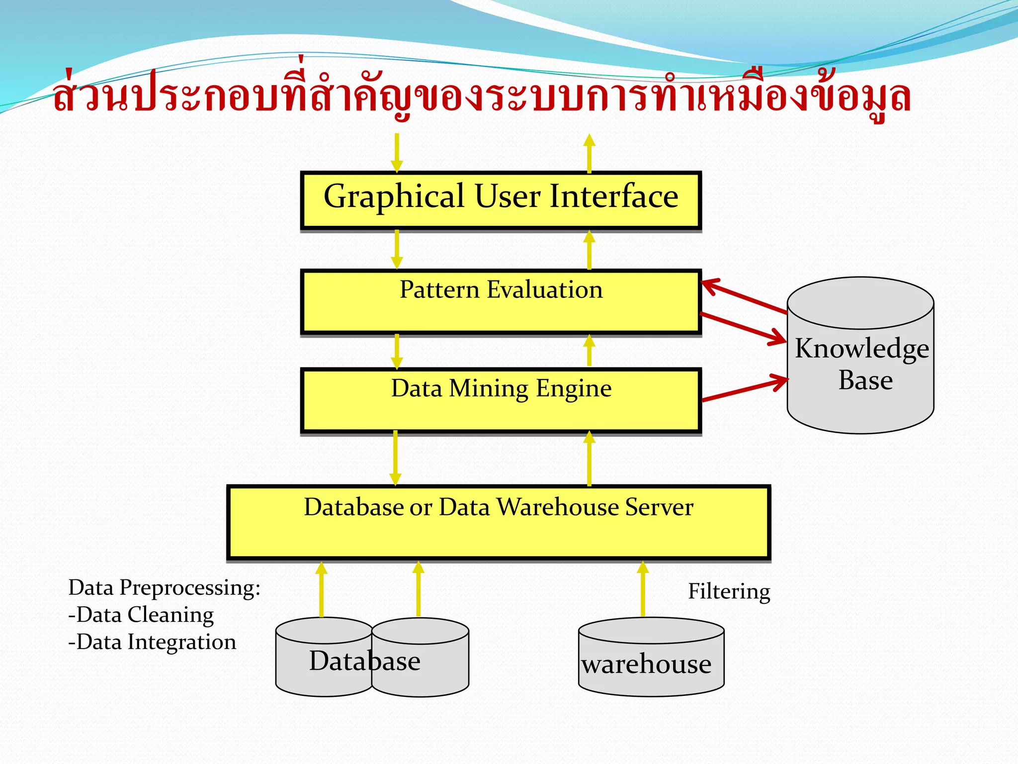 01 introduction to data mining | PPT