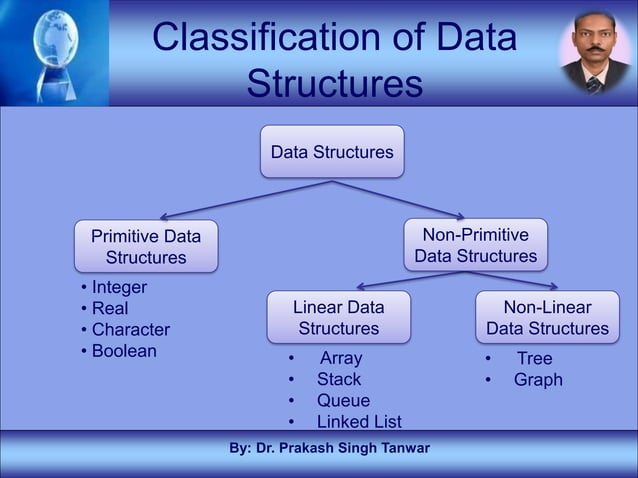 01 Introduction To Data Structure1pdf