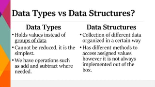Introduction to Data Structures and Algorithms | PPT