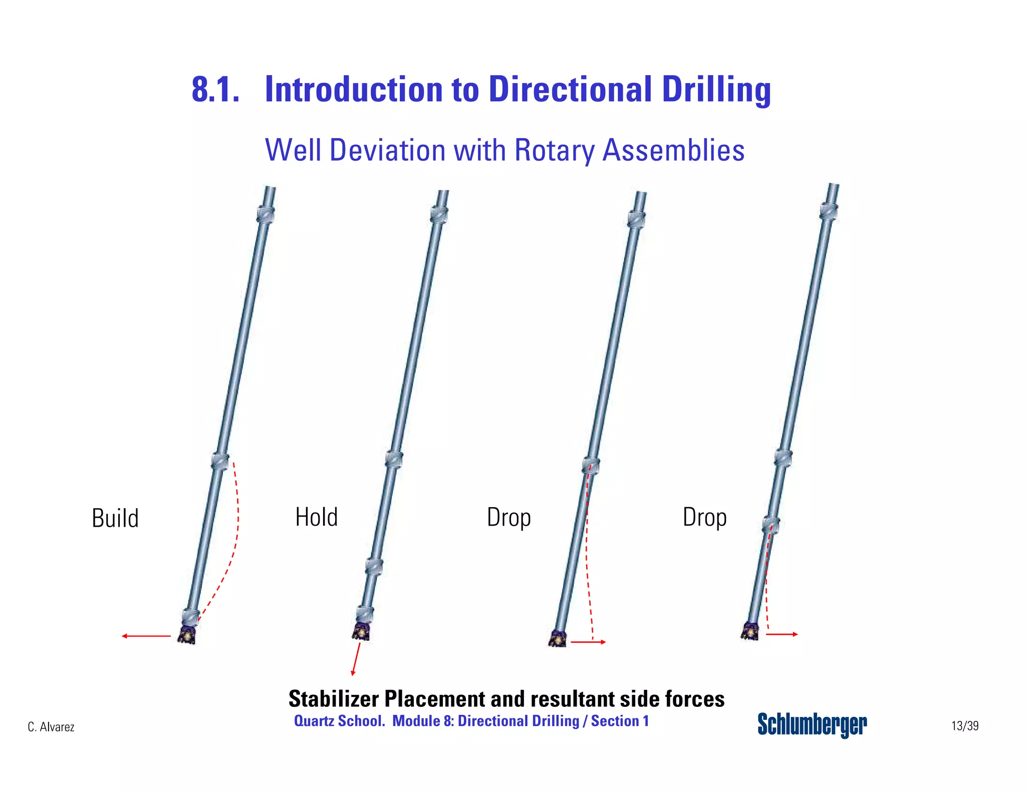 introduction to directional drilling | PDF