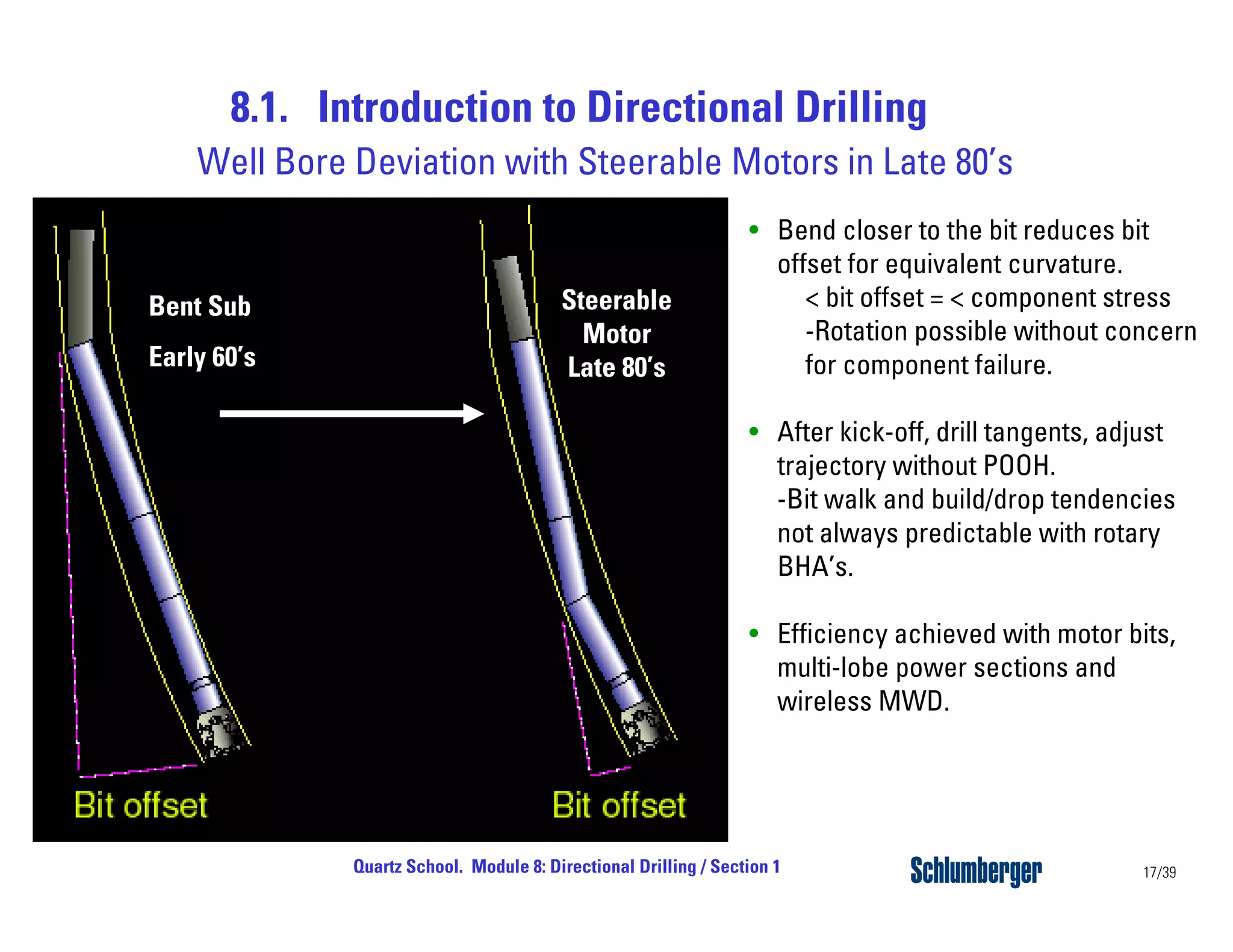 introduction to directional drilling | PDF