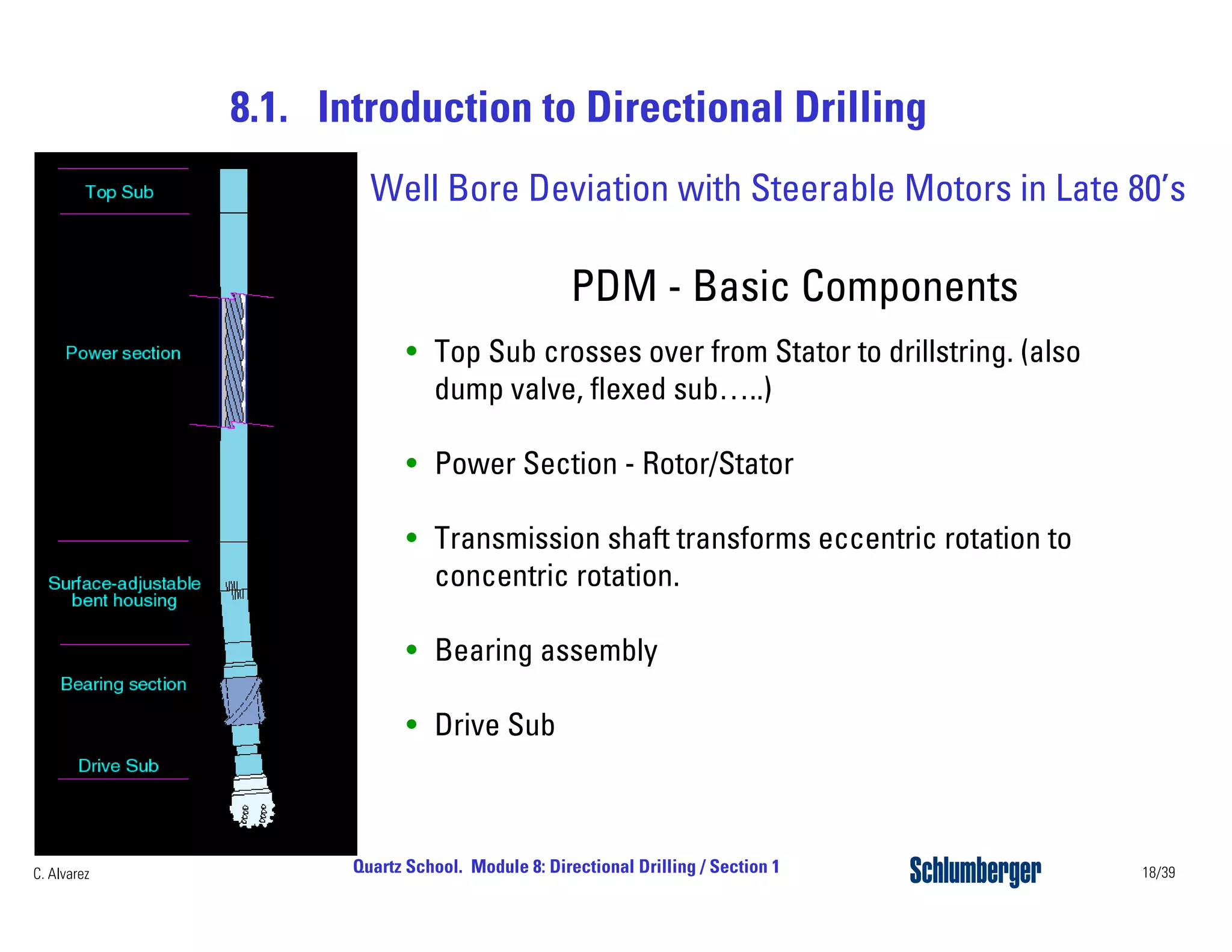 introduction to directional drilling | PDF