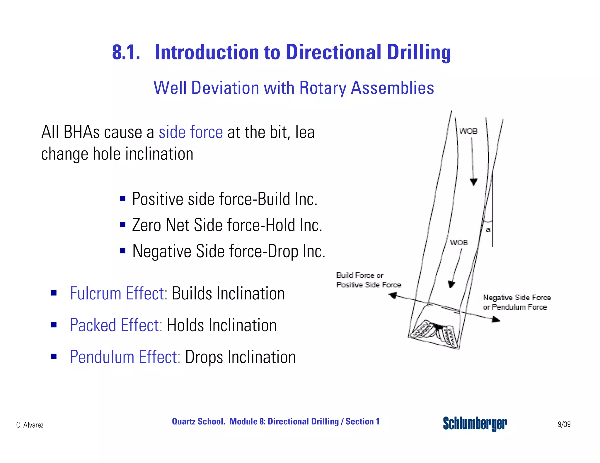 introduction to directional drilling | PDF