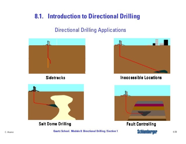 introduction to directional drilling