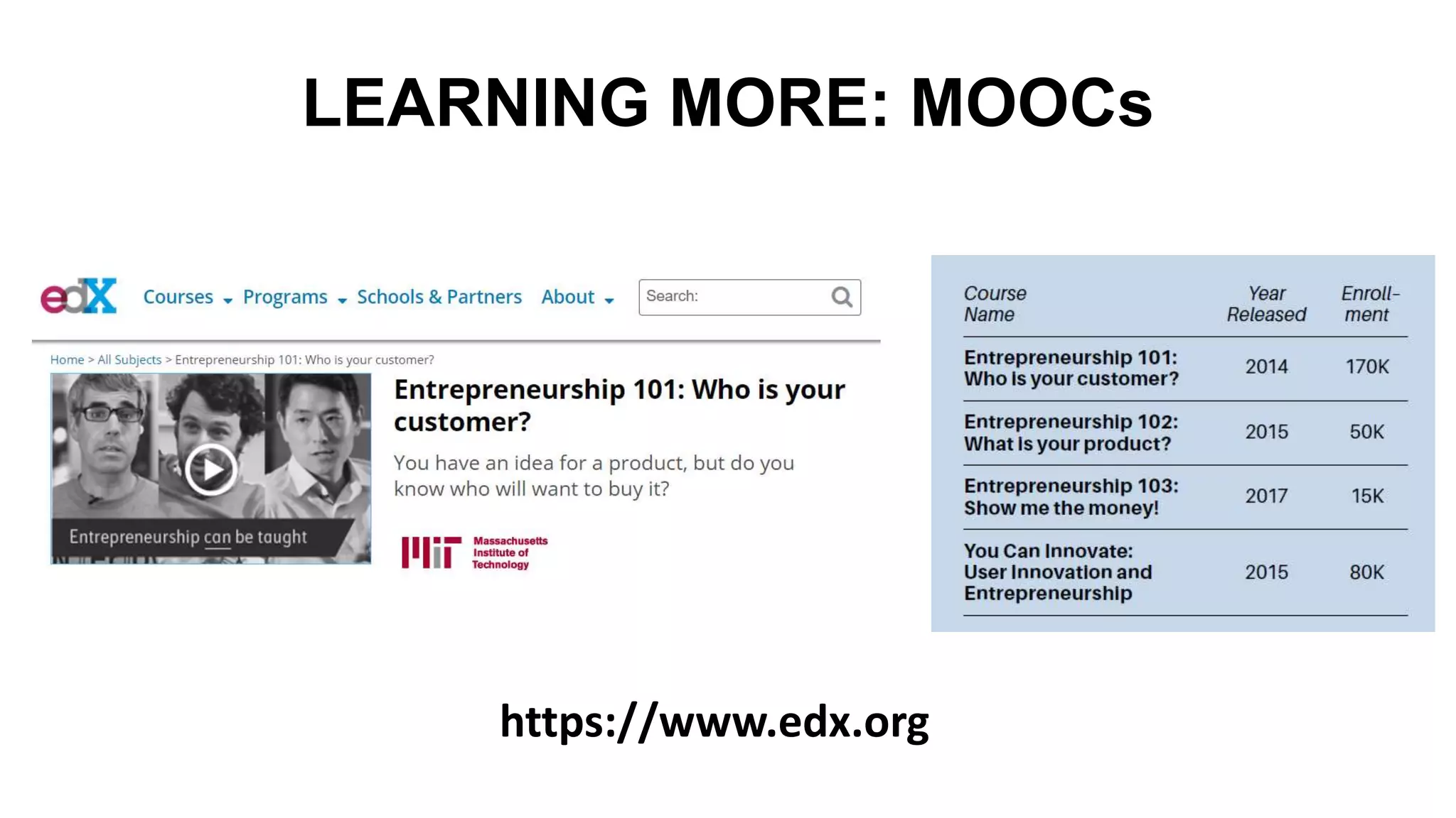 Introduction to Disciplined Entrepreneurship | PPTX