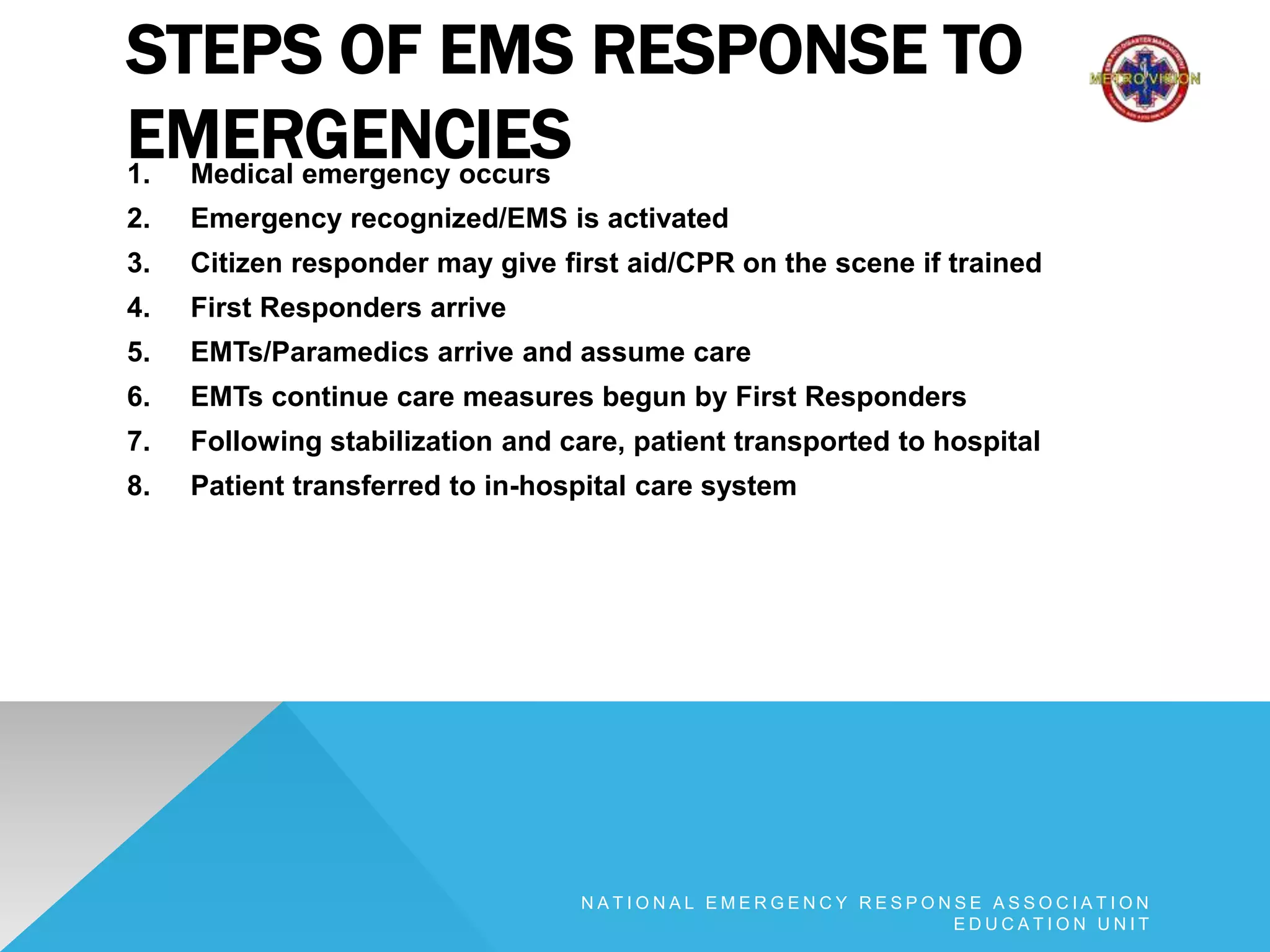 01 introduction to_ems_system | PPT