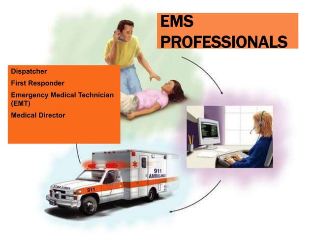01 introduction to_ems_system | PPT