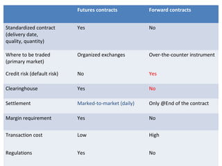 CFM-Introduction to futures markets | PPT