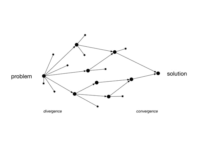 Introduction to Interaction Design | PPT