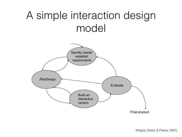 Introduction to Interaction Design | PPT