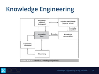 01 Introduction to Knowledge Engineering | PPT