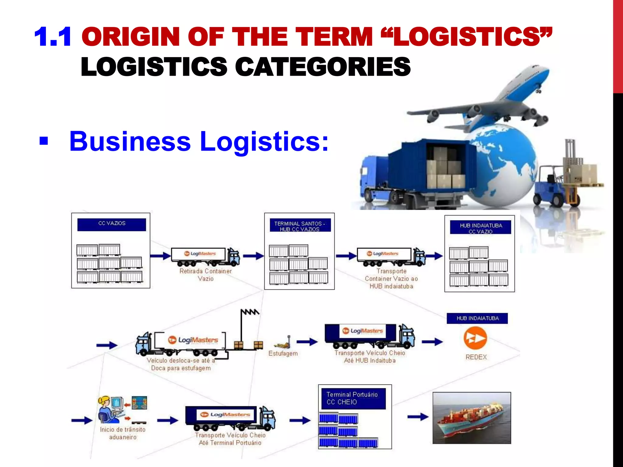 01 Logistics - Introduction and classification of logistics.pptx