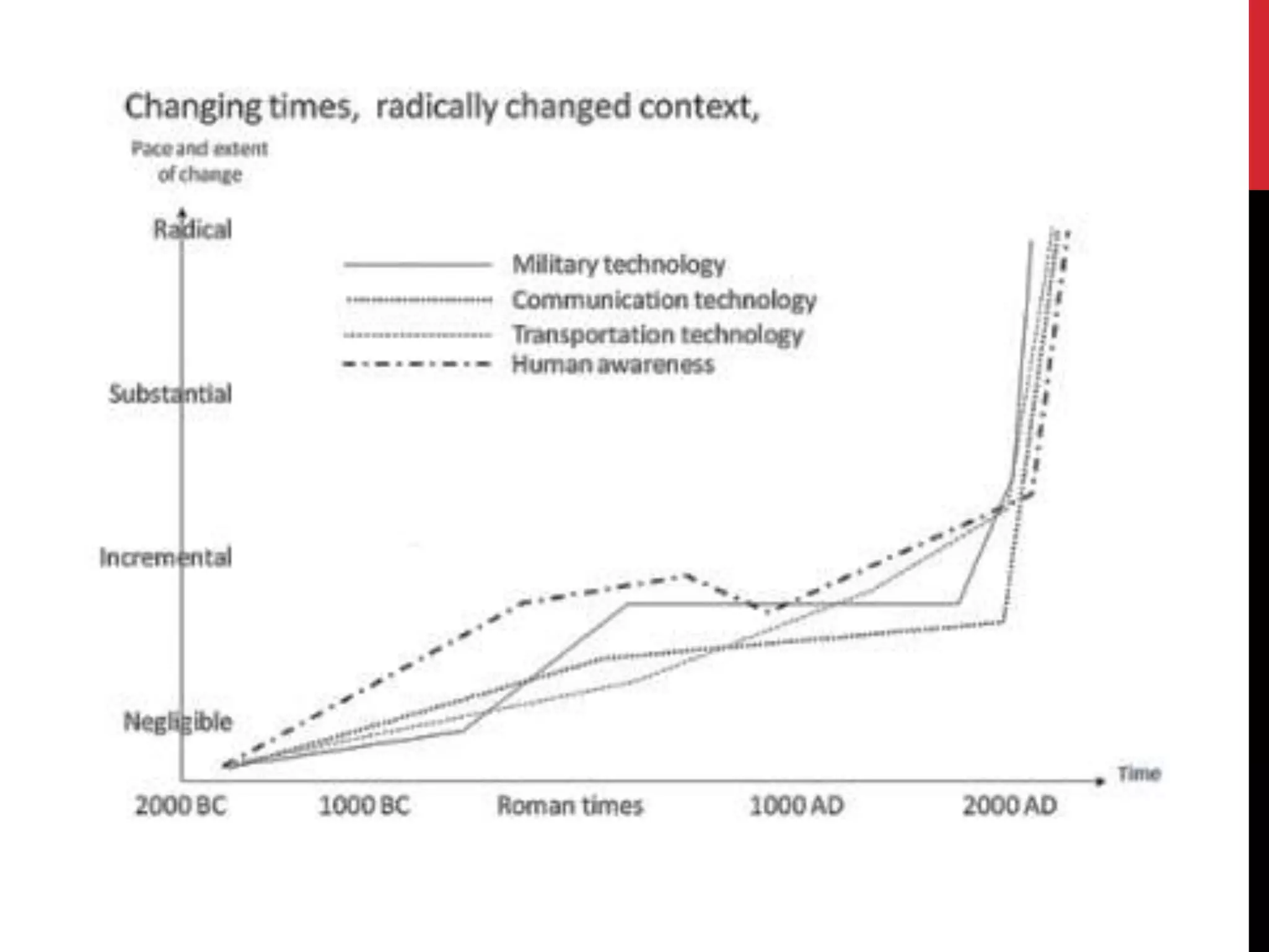 01 Logistics - Introduction and classification of logistics.pptx