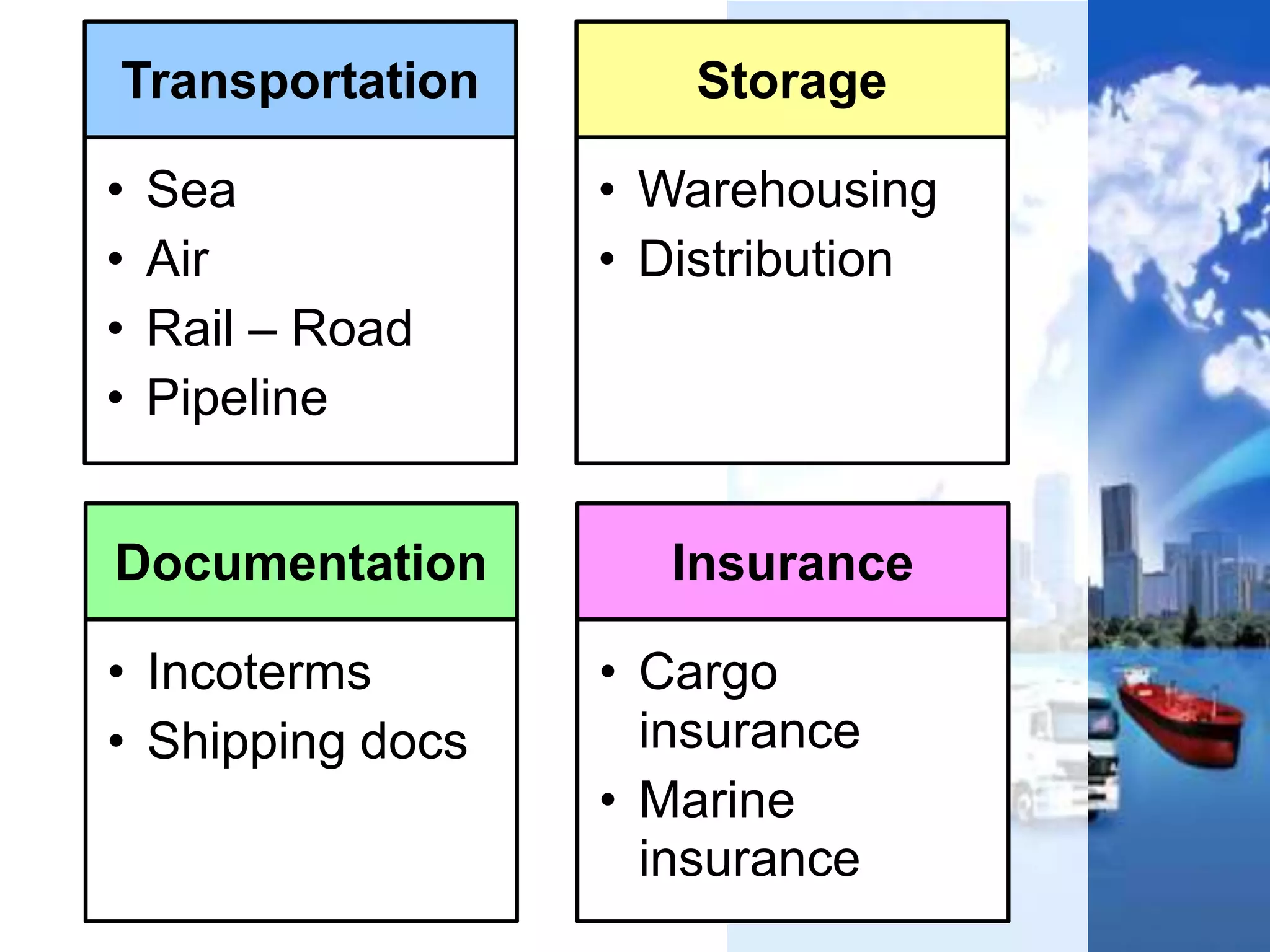 01 Logistics - Introduction and classification of logistics.pptx