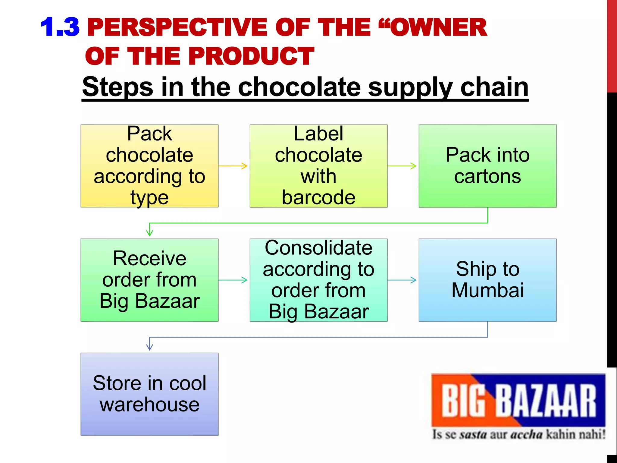 01 Logistics - Introduction and classification of logistics.pptx