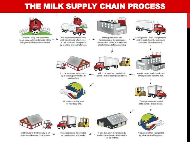 01 Logistics - Introduction and classification of logistics.pptx