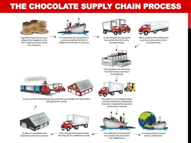 01 Logistics - Introduction and classification of logistics.pptx