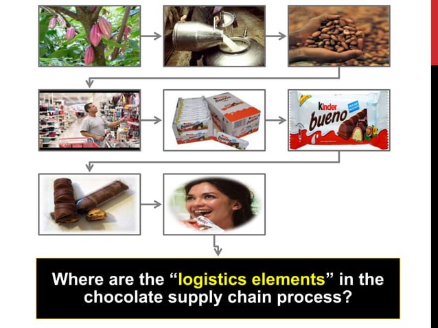 01 Logistics - Introduction and classification of logistics.pptx