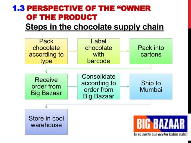 01 Logistics - Introduction and classification of logistics.pptx