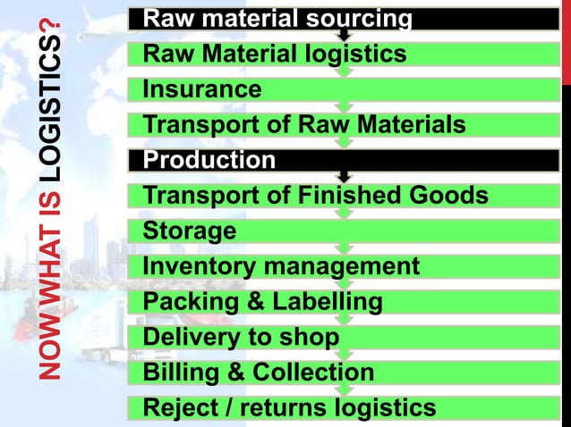 01 Logistics - Introduction and classification of logistics.pptx