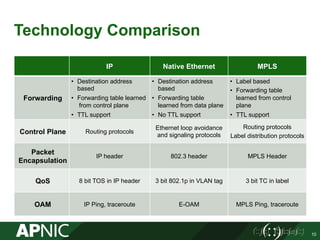 01 introduction to mpls | PPT