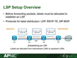 01 introduction to mpls | PPT