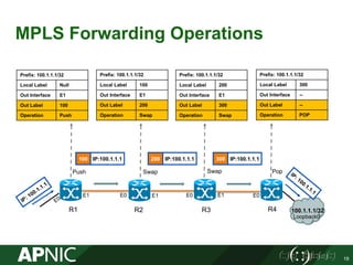 01 introduction to mpls | PPT