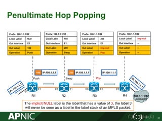 01 introduction to mpls | PPT
