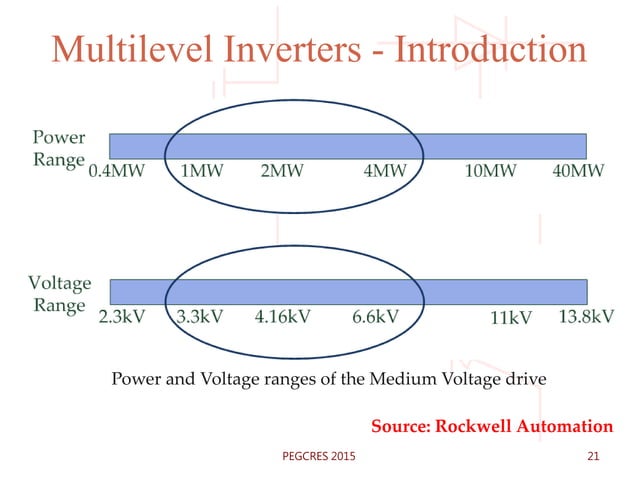 01 introduction to multilevel inverters | PDF