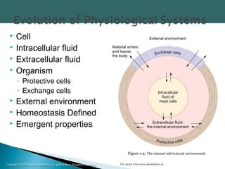 1. Introduction to physiology | PPT