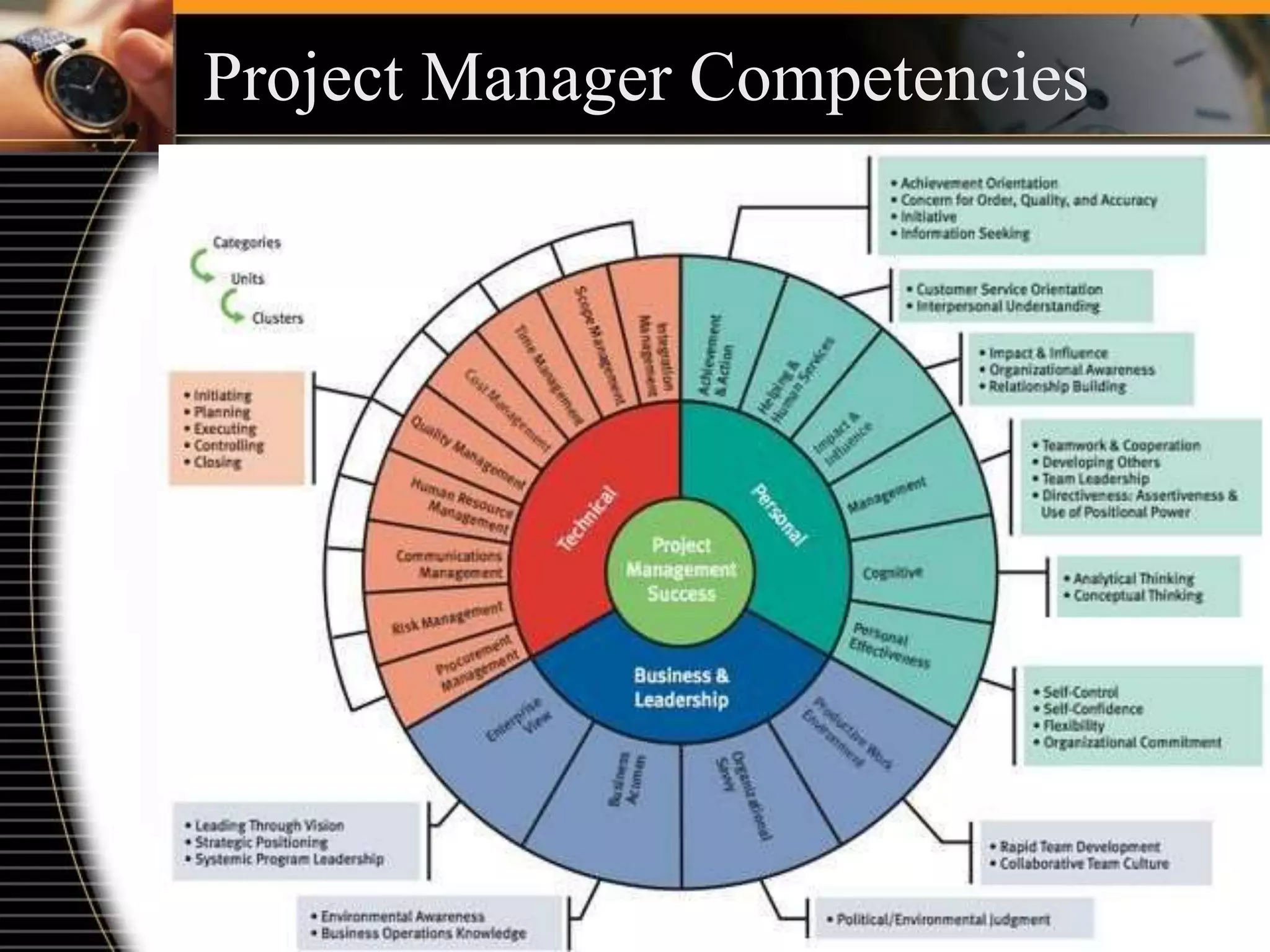01 introduction to project management | PPTX