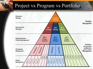 01 introduction to project management | PPTX