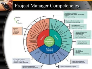 01 introduction to project management | PPTX