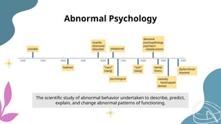 01 Introduction to Psychology presentation | PPTX