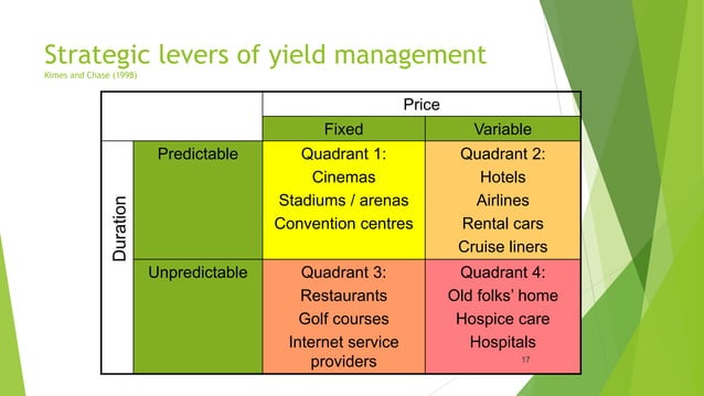 Introduction to Revenue Management ppt.pdf